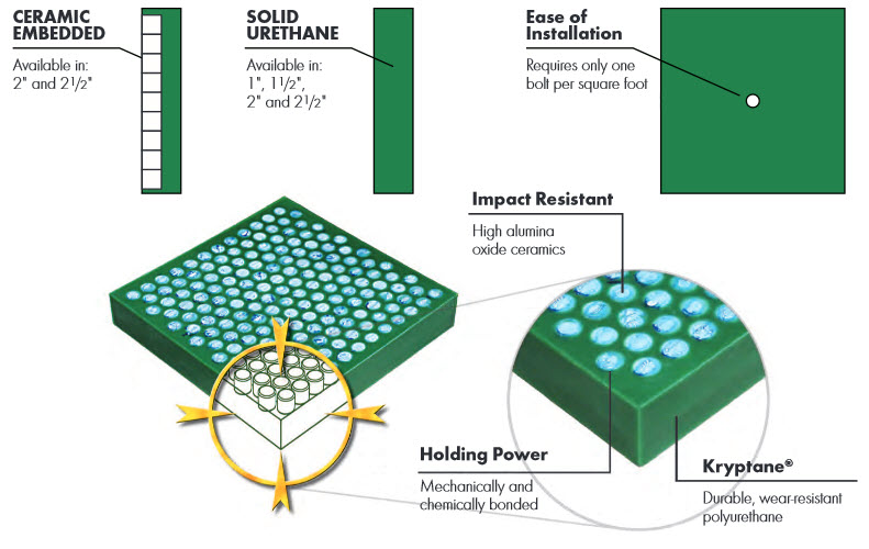 Redi-Liner Modular Lining System On Jamieson Equipment Co., Inc.