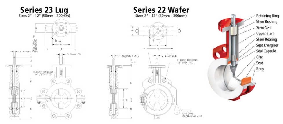 Item: Series 22/23 Lined Butterfly Valves On Jamieson Equipment Co., Inc.