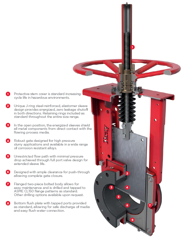Item # Series 762 Bidirectional Heavy Duty Slurry Valve, Series 762 ...