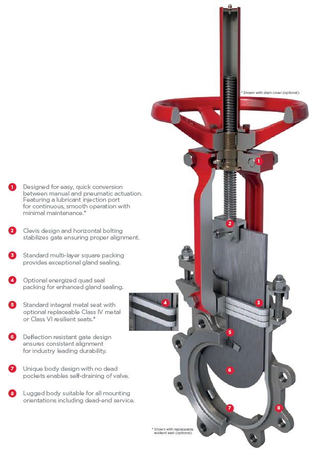 Item # Series 940 Undirectional Knife Gate Valve On Jamieson Equipment ...