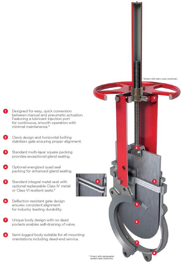 Item # Series 950 Undirectional Knife Gate Valve On Jamieson Equipment ...