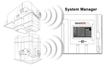 HazardPRO Wireless Hazard Monitoring On Jamieson Equipment Co., Inc.