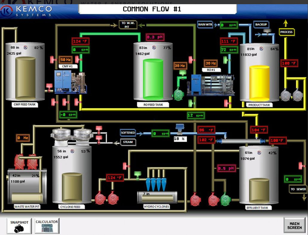 Item: Monarch 500 Control System, Monarch Water & Energy Control System ...