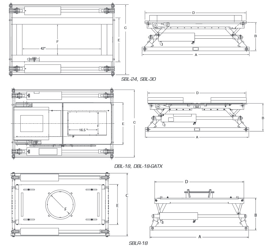 Boot-Lift® Railcar Connector On Jamieson Equipment Co., Inc.