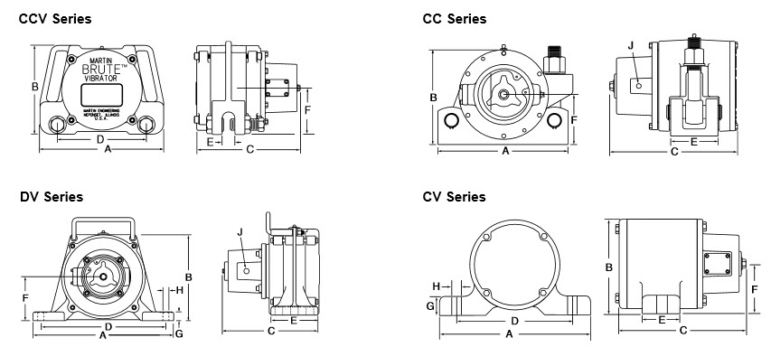 Pneumatic Rotary Brute® Pneumatic Motor-Driven Vibrator On Jamieson ...