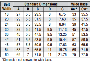 CEMA C Equal Length Steel Idlers On Jamieson Equipment Co., Inc.
