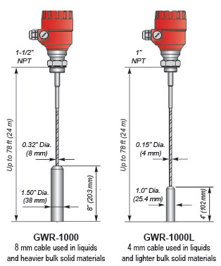 GWR-1000 Guided Wave Radar Level Transmitter On Jamieson Equipment Co ...