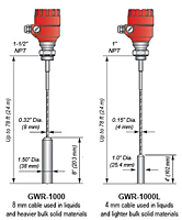 GWR-1000 Guided Wave Radar Level Transmitter On Jamieson Equipment Co ...